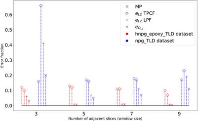 Frontiers | Training Deep Neural Networks to Reconstruct Nanoporous Structures From FIB ...